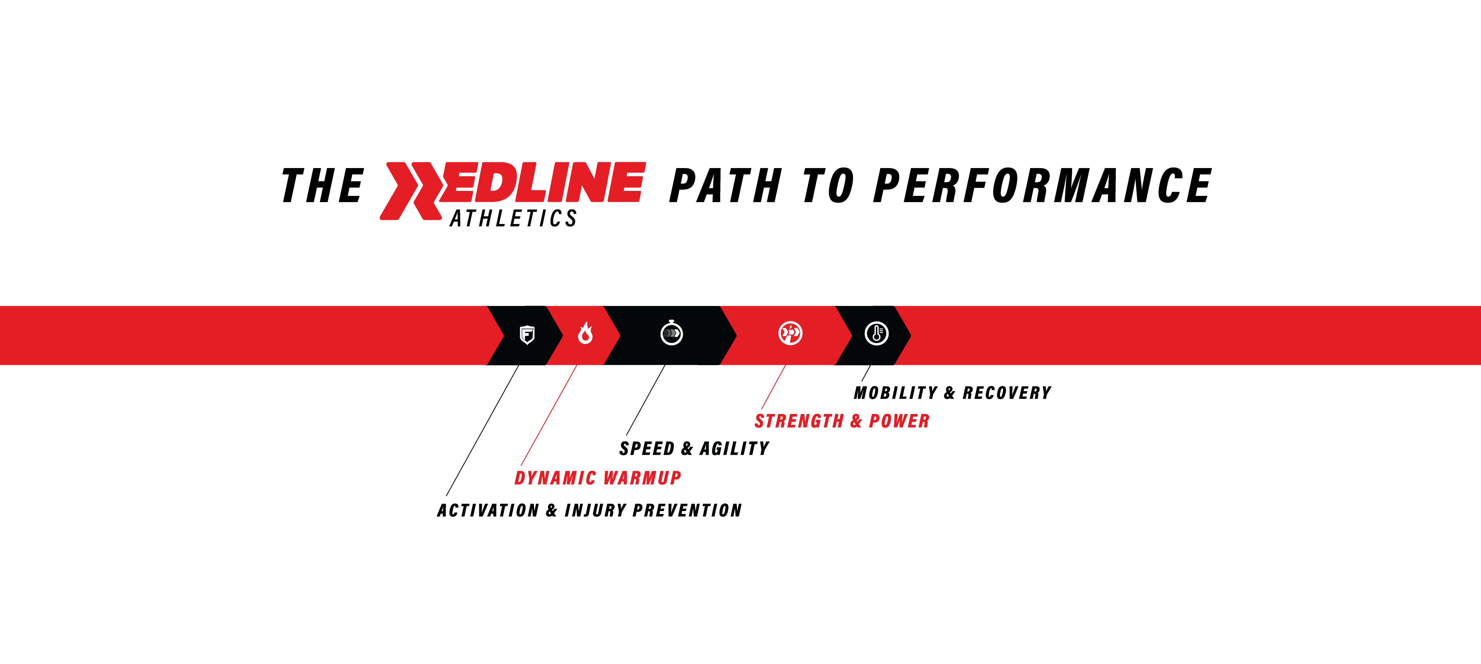 Speed and Agility Training | Redline Athletics